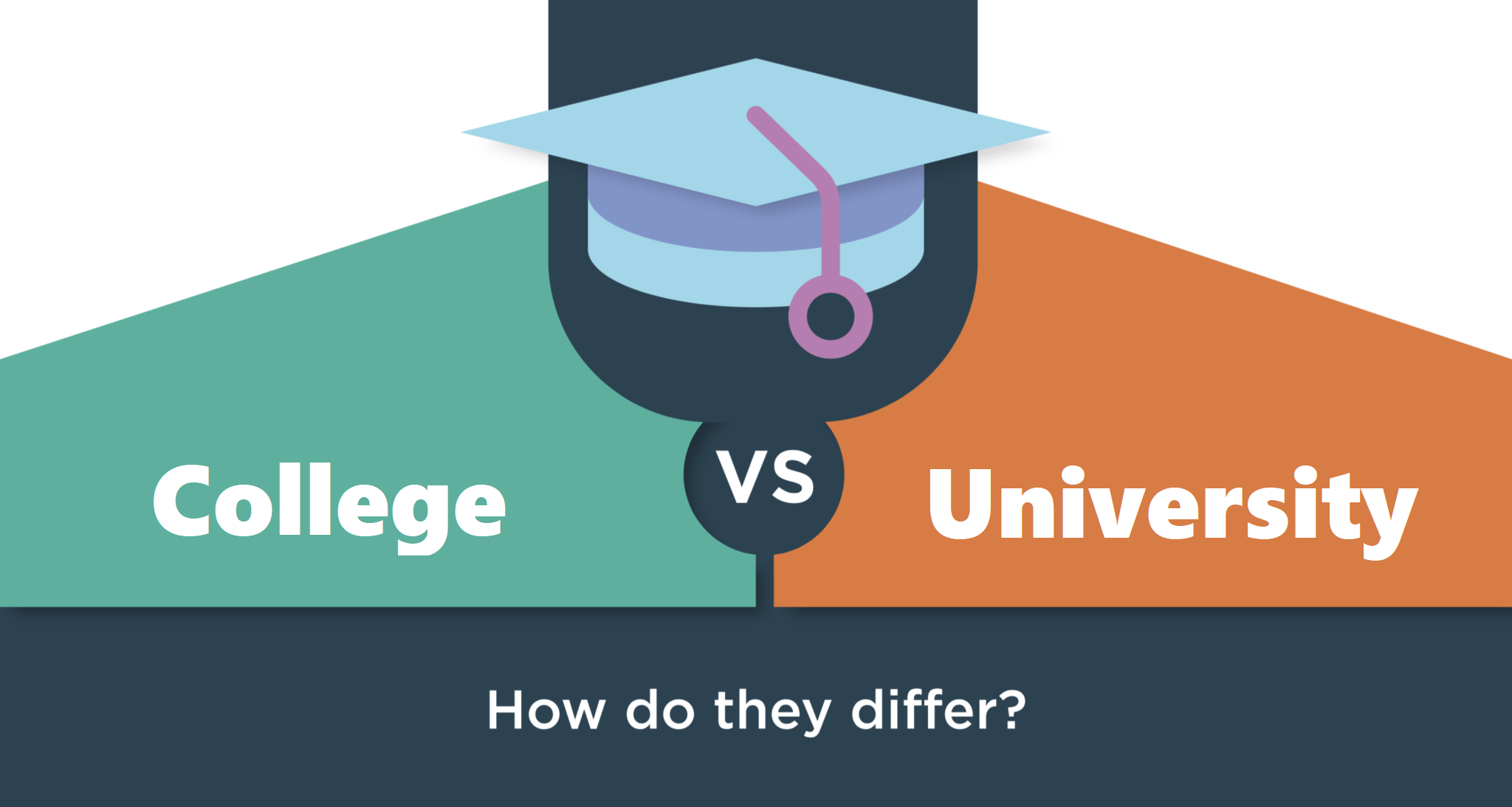 College Vs University: What Is The Difference? » Univerity Times College Vs University: What Is The Difference? » Univerity Times